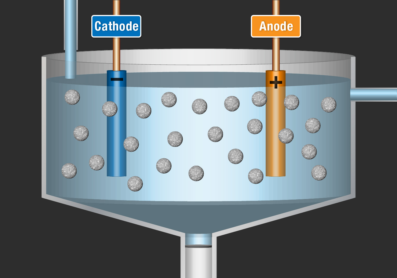 EAGLE X | Electrolytic Scale Removal System | [SMK] Sun Maintenance ...