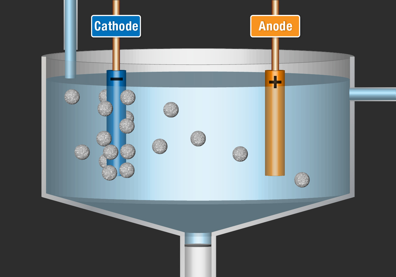 EAGLE X | Electrolytic Scale Removal System | [SMK] Sun Maintenance ...