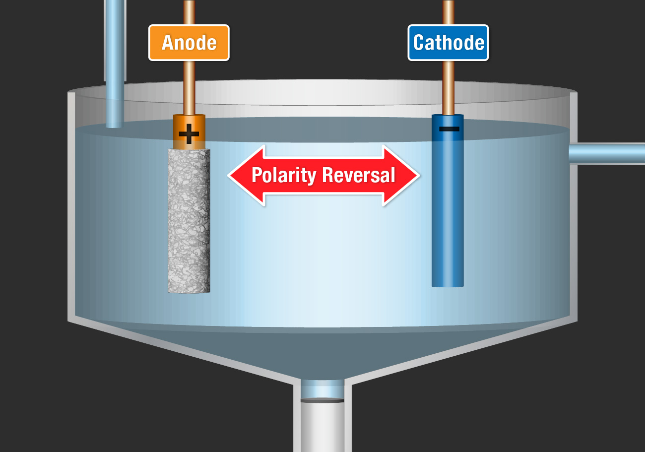 EAGLE X | Electrolytic Scale Removal System | [SMK] Sun Maintenance ...